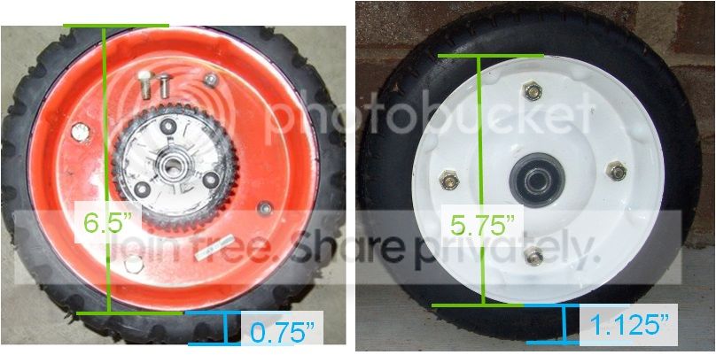 Wheel options for the M-series (later Toro style Self Propelled) | My ...