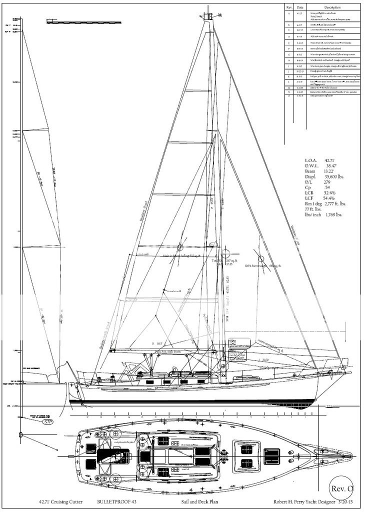 Cutter Rigs | SailNet Community