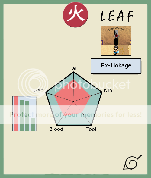 Basic Infocard Generalizations - Naruto GOA
